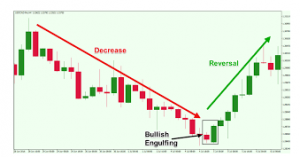 Candlestick Patterns | Top 13 Patterns Explained, Analysis, Scanners