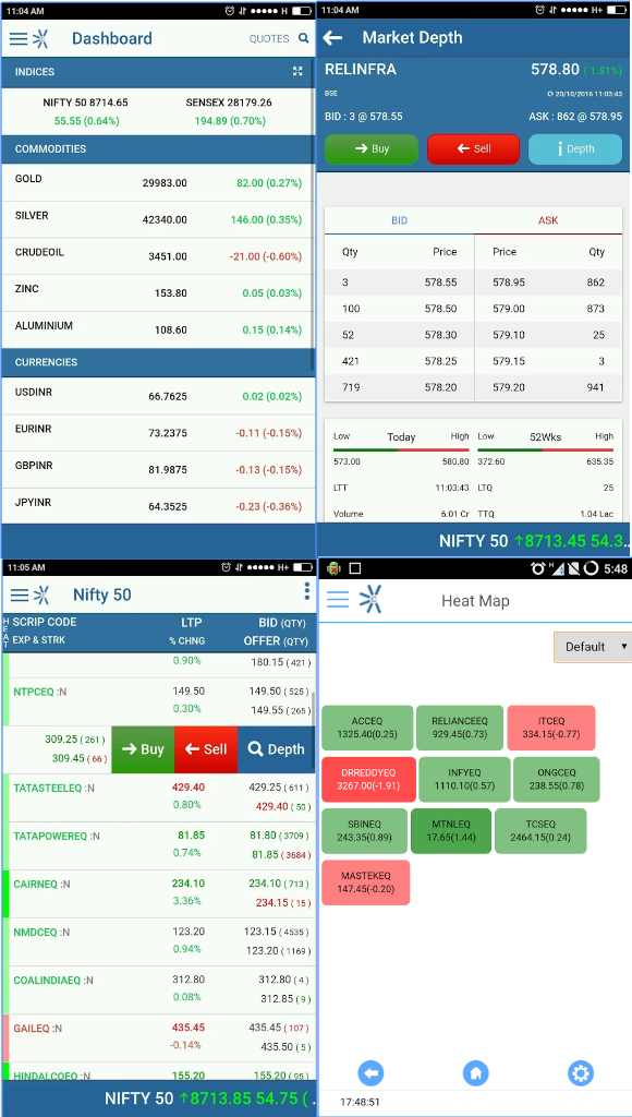 Choice Broking Review 2021 | Brokerage, Margin, Apps | Video