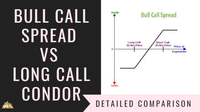 Bull Call Spread Vs Long Call Condor | Options Strategies Comparison