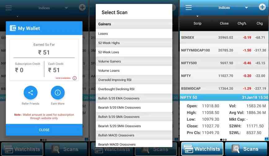 5 Best Technical Analysis Apps Research Applications For Stock Market 5 Best Technical Analysis Apps Research Applications For Stock Market