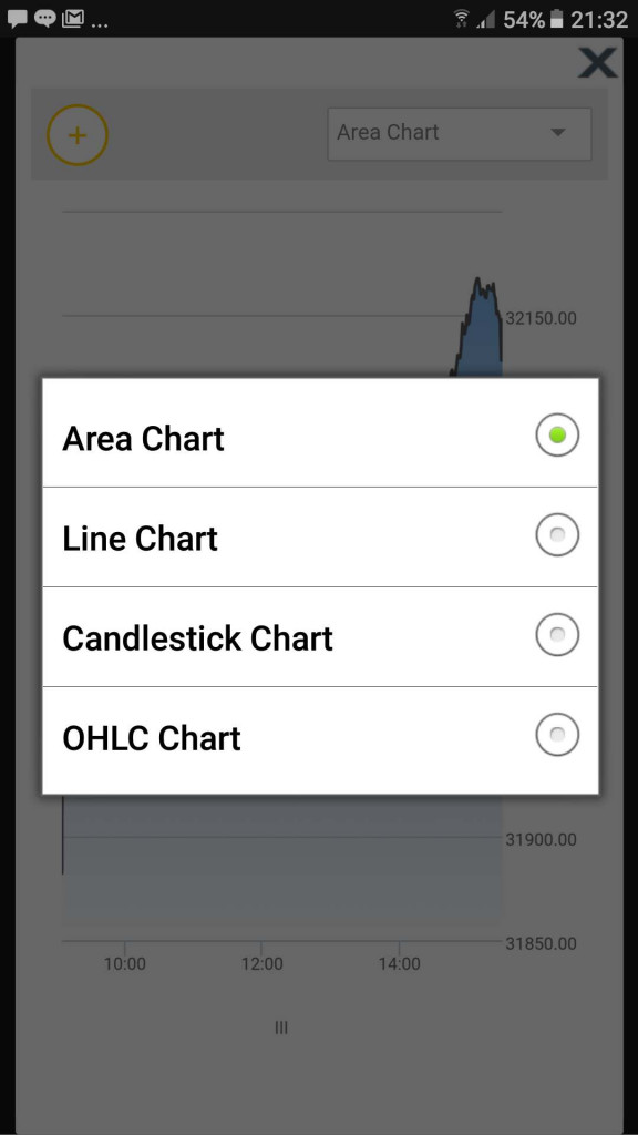 Anand Rathi Trade Mobi Review 2021 | Features, Problems, Benefits