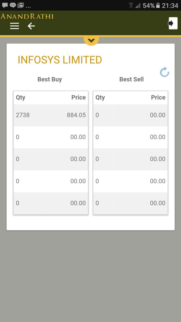 Anand Rathi Trade Mobi Review 2021 | Features, Problems, Benefits
