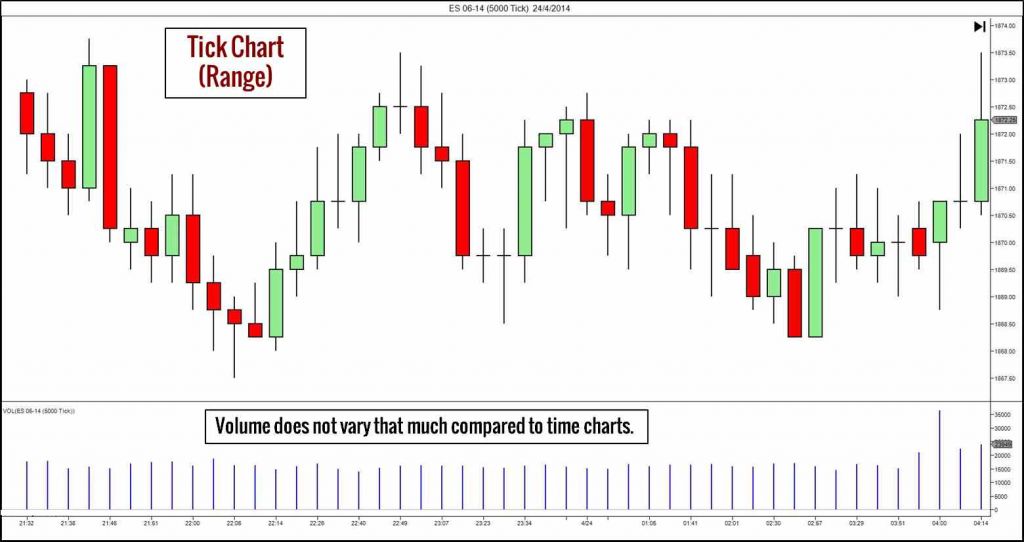 Top 7 Intraday Trading Charts that will Jump Your Profits | Video Review
