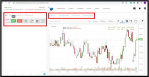 Alice Blue App | A Complete Guide of Alice Ant Software