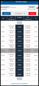 App for Option Trading | 5 Best App to Trade Options in India