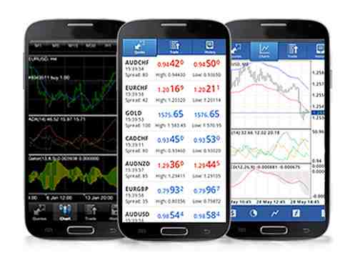 Commodity Trading Apps | 10 Best MCX Apps for iPhone, Android, India