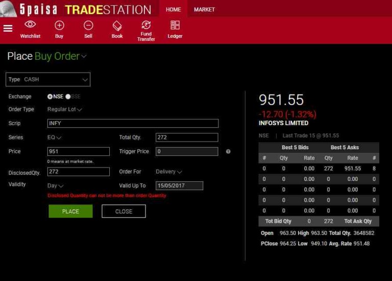 5Paisa Trade Station Review 2021 | Software Demo, Download