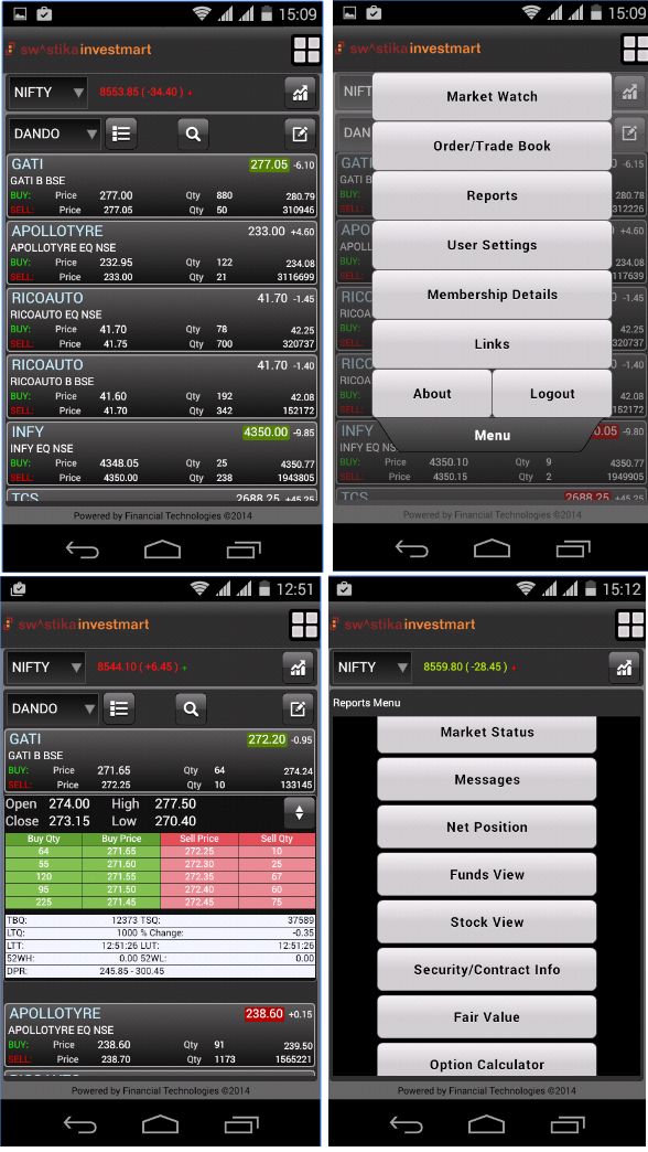 TradingBells Review 2021 | Account, Brokerage, Software, Margin