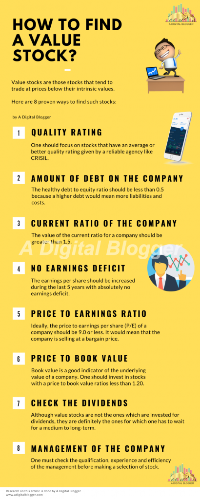 Value Stocks in India 2021 | Definition, To Buy List, Examples, App