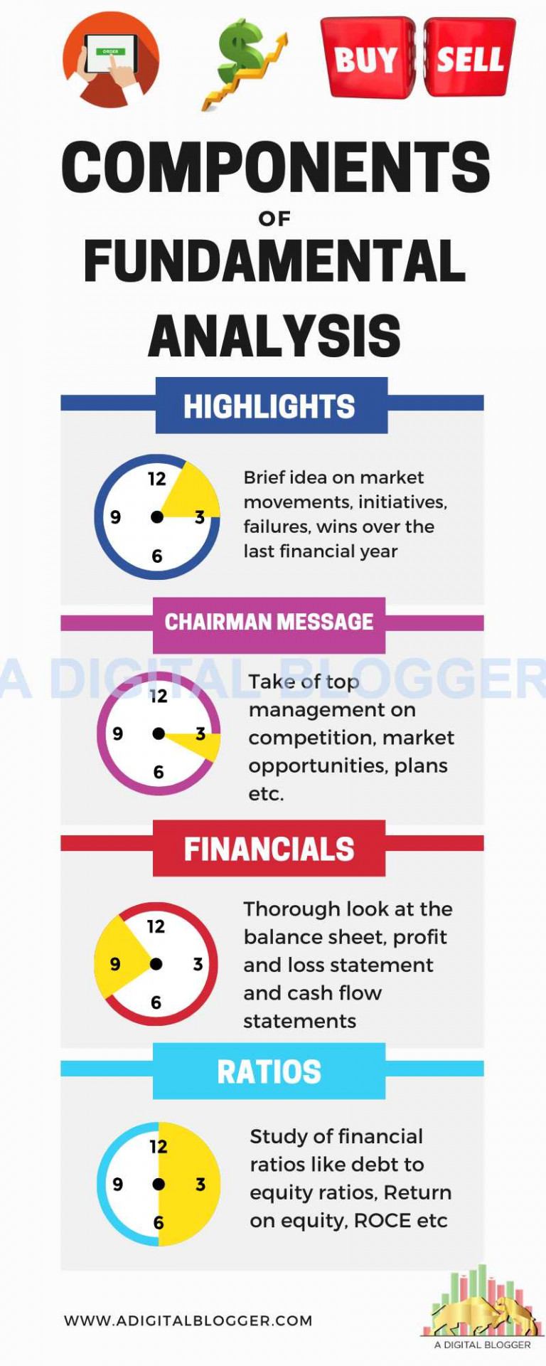 Components of Fundamental Analysis | Qualitative, Quantitative
