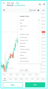 Groww | Review, Charges, Margin, Apps, Service, Client Feedback 2021