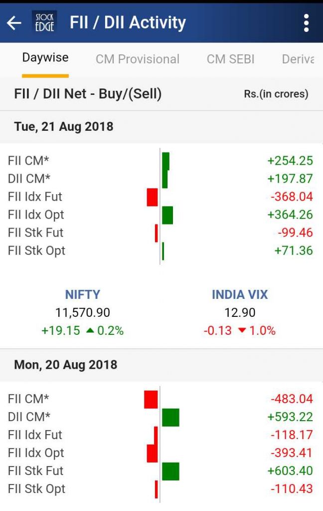 Stock Edge Review 2021 | Premium Features, Detailed Walkthrough