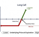 Covered Call | Options Strategy Writing, Payoff Formula, Example