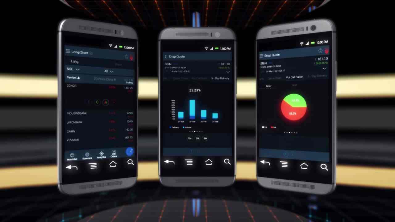 Shriram Netpro Review | Mobile Trading, Download, Features, Pros, Cons