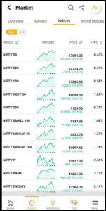 Motilal Oswal Research 360 App | Review, Features, Benefits