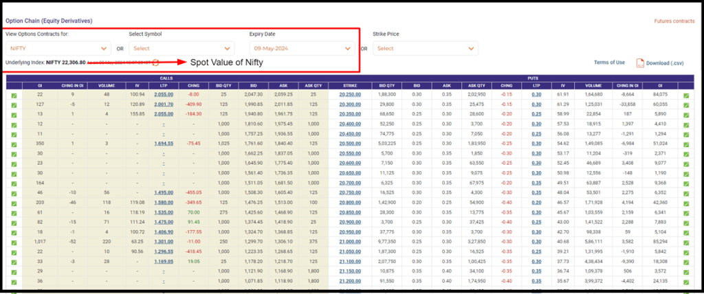 How to Analyze Option Chain | Guide to Read & Understand Index Analysis