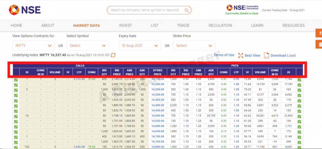 Best App For Option Chain Analysis | List of Top 5 Terminals for Beginners