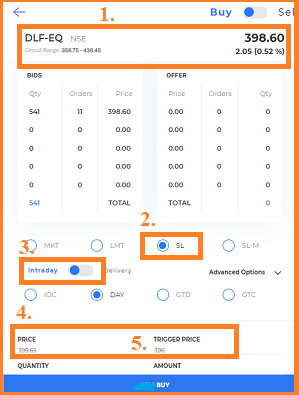 How to Set Stop Loss in Intraday Trading | Reduce Loss in Day Trade