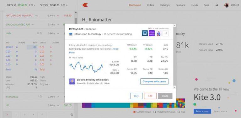 Zerodha Kite Review 2021 | Demo, Tutorial, Features, Charts, Support