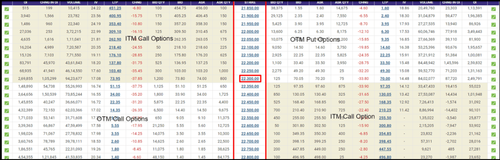 How to Analyze Option Chain | Guide to Read & Understand Index Analysis
