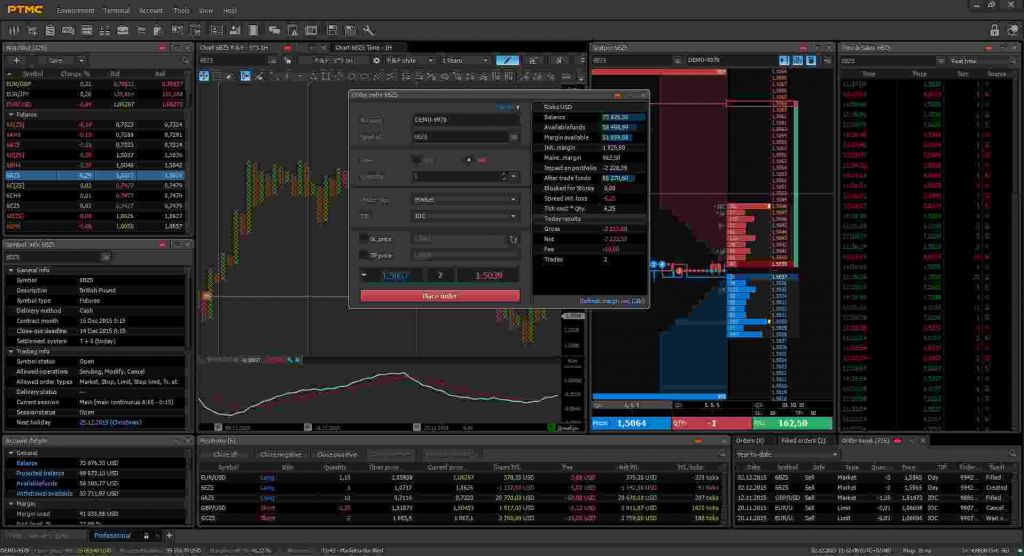 7 Online Trading Tools That Can Take Your Profits to Next Level